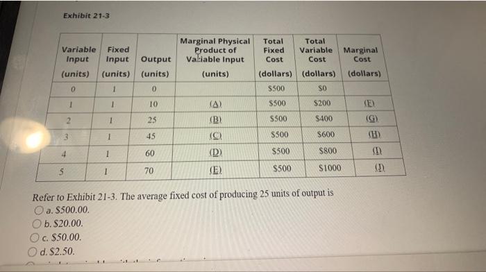 Solved Exhibit 21-3 Variable Input (units) Fixed Input | Chegg.com