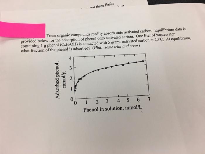 Solved . ant three flasks Trace organic compounds readily | Chegg.com