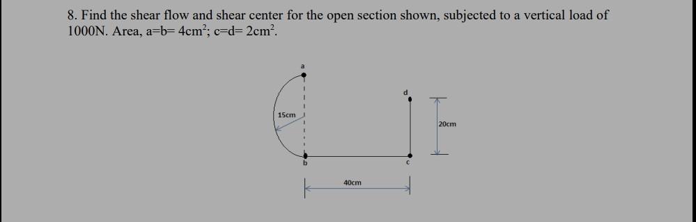 Solved 8. Find the shear flow and shear center for the open | Chegg.com