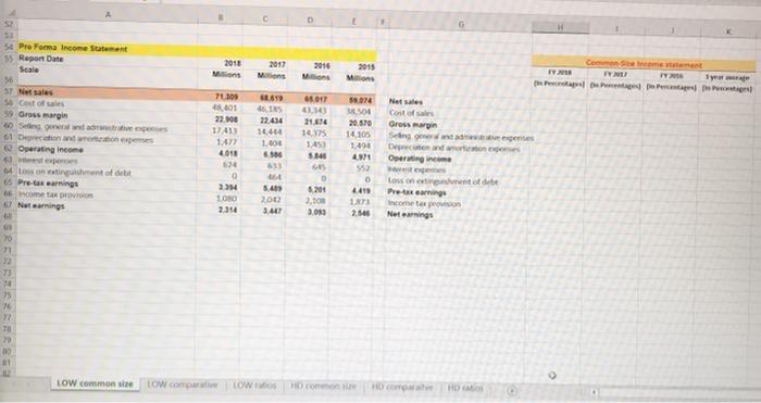 Financial Statement Analysis Project ACCT3303The | Chegg.com
