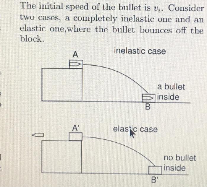 Solved Denote the speeds of block at point A and A' (the | Chegg.com
