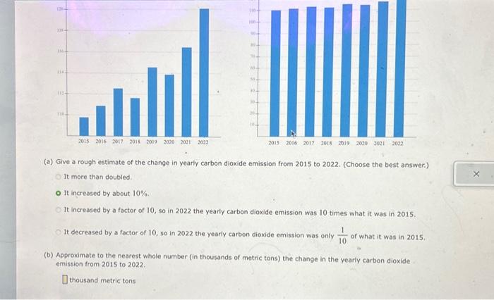 Solved Graph A and Graph B both show the carbon dioxide | Chegg.com