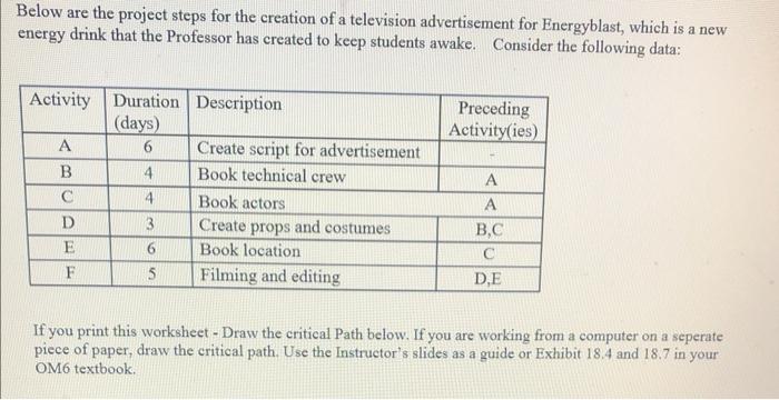 Solved Below are the project steps for the creation of a | Chegg.com