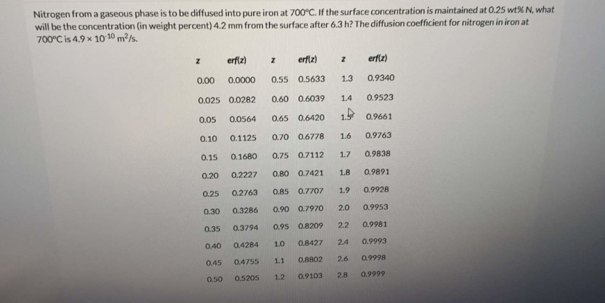 Solved Nitrogen from a gaseous phase is to be diffused into | Chegg.com