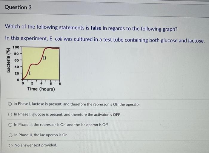 Solved Which of the following statements is false in regards | Chegg.com