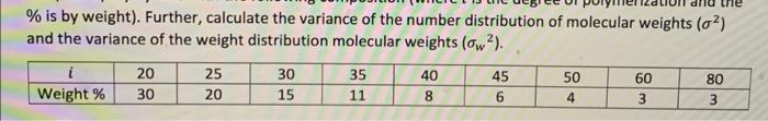 Solved % is by weight). Further, calculate the variance of | Chegg.com