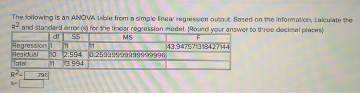 Solved The following is an ANOVA table from a simple linear | Chegg.com