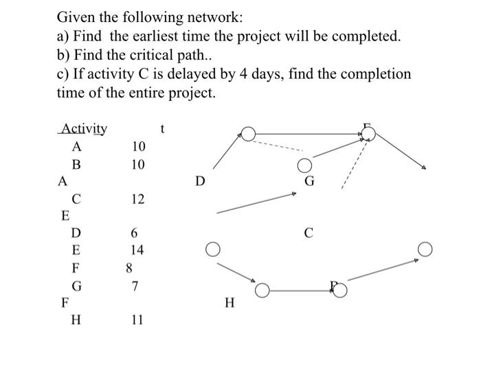 Solved Given the following network: a) Find the earliest | Chegg.com