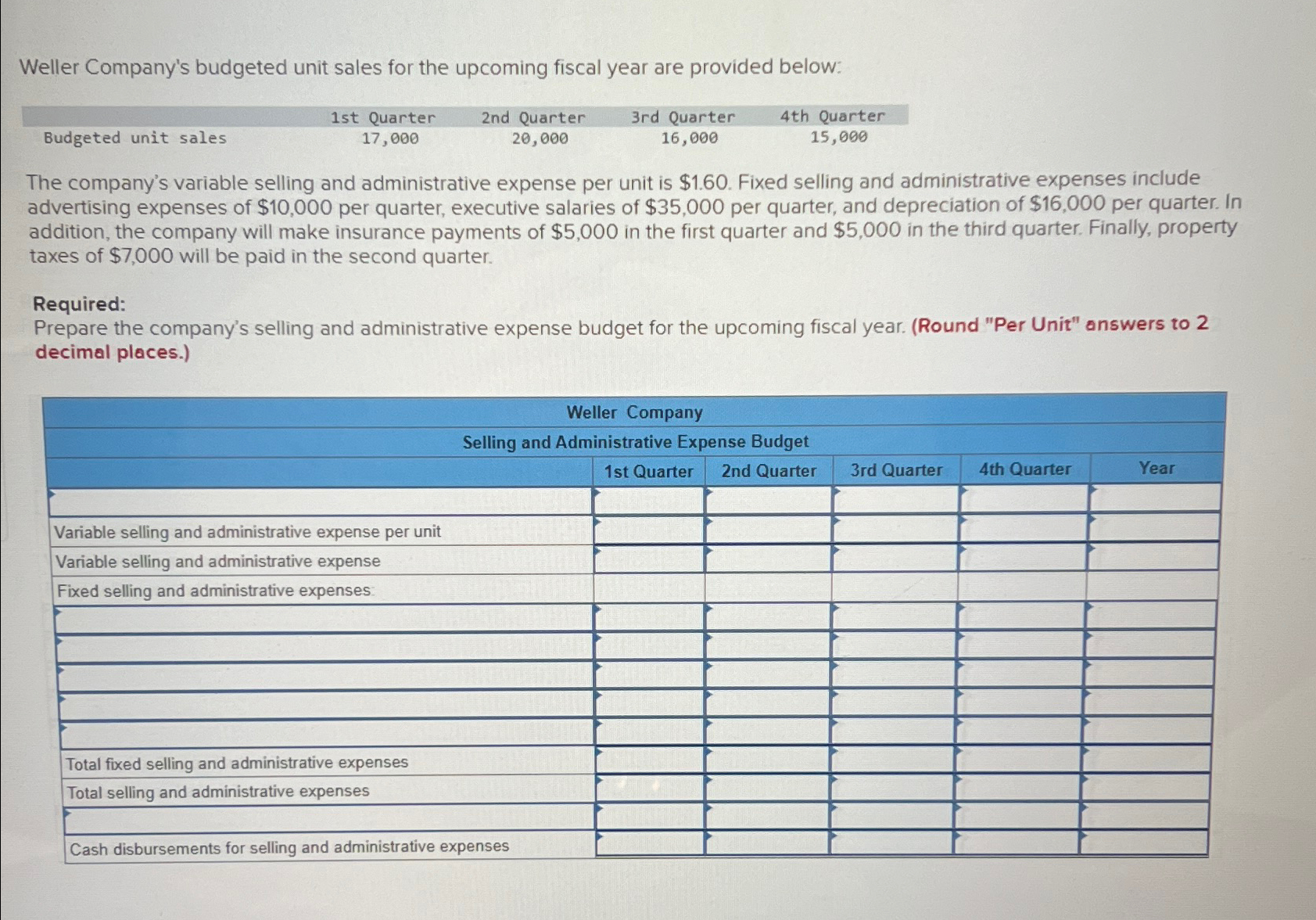 Solved Weller Company's budgeted unit sales for the upcoming | Chegg.com