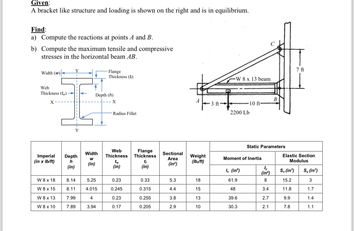 Solved Given:A bracket like structure and loading is shown | Chegg.com