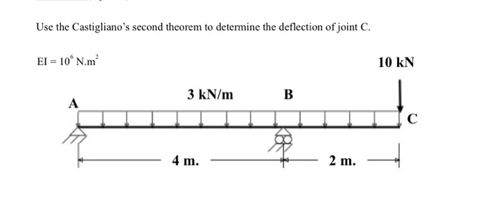 Solved Use the Castigliano's second theorem to determine the | Chegg.com