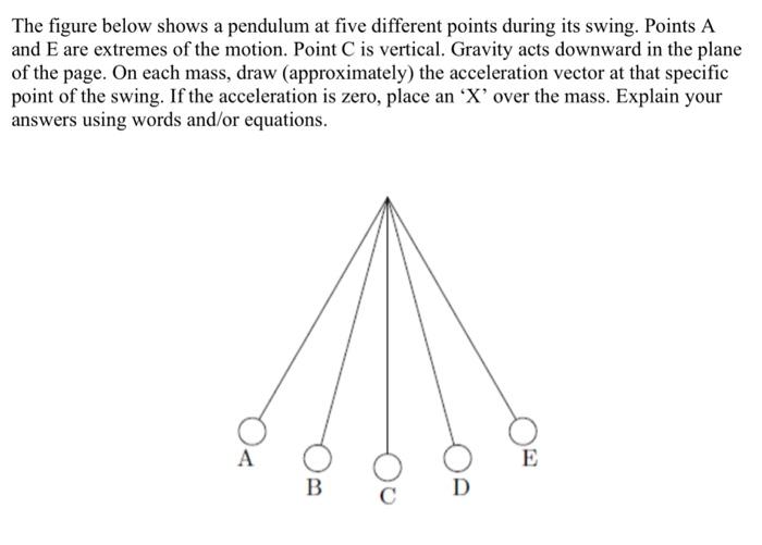 Solved The figure below shows a pendulum at five different | Chegg.com