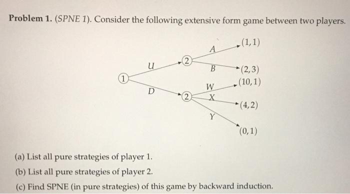Solved Problem 1. (SPNE 1). Consider the following extensive | Chegg.com
