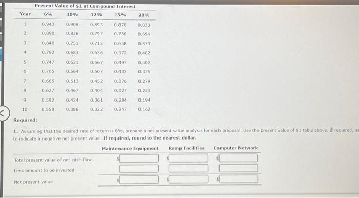 Solved Net prevent value method, present valué index, and | Chegg.com