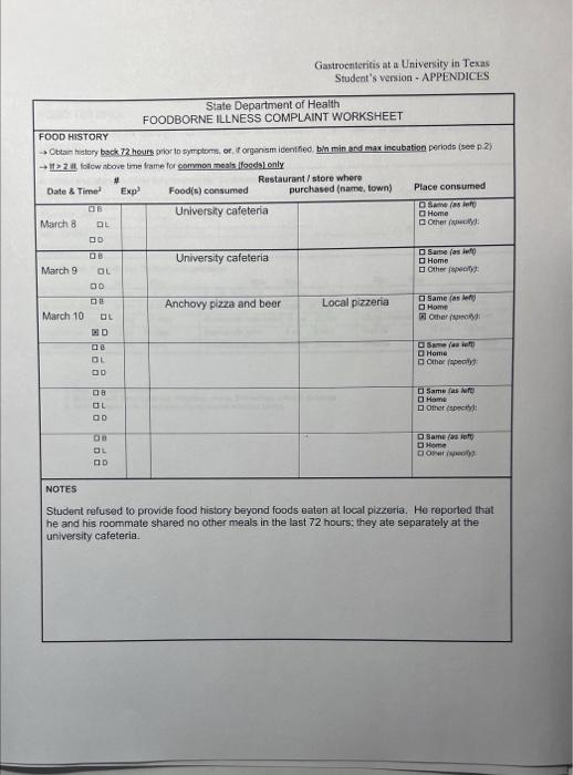 Solved Learning objectives: After completing this case | Chegg.com