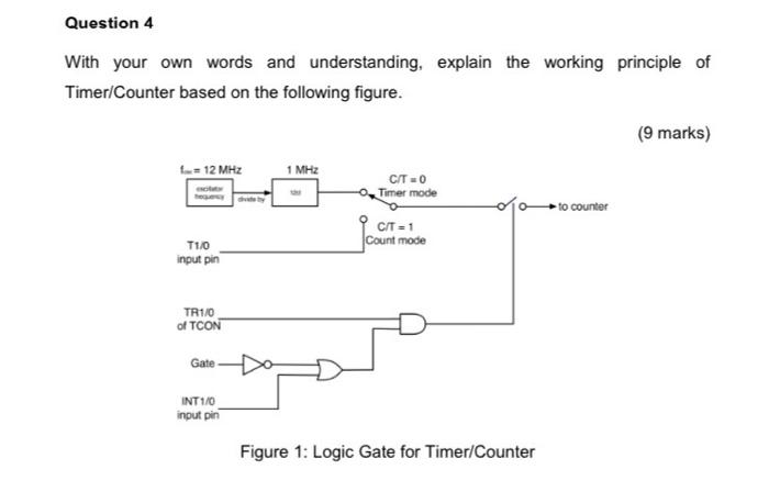 Solved Question 4 With your own words and understanding, | Chegg.com