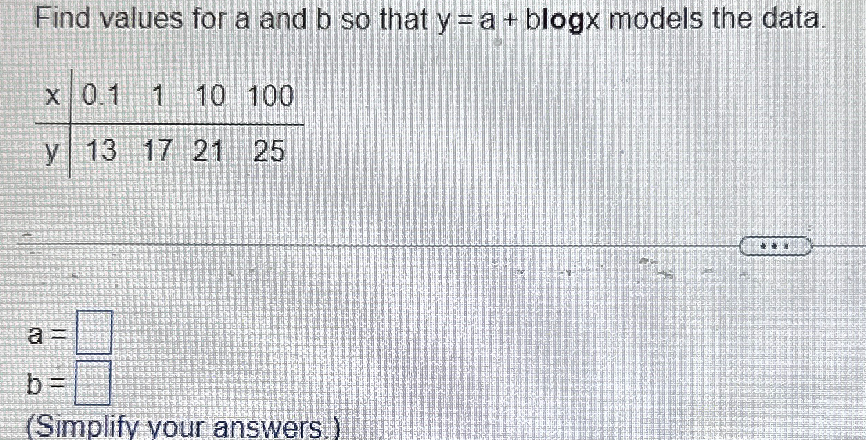 Solved Find values for a and b ﻿so that y=a+blogx models the | Chegg.com