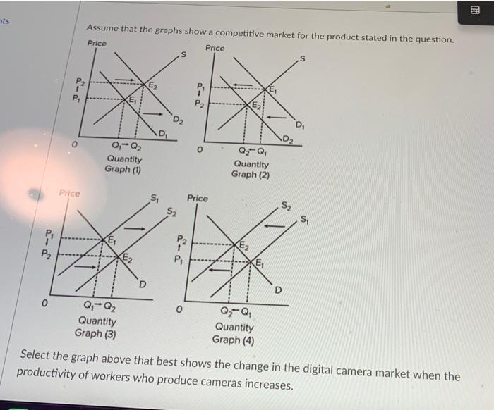 Solved Assume that the graphs show a competitive market for | Chegg.com