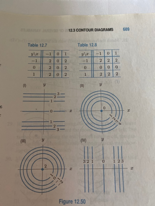 Solved 17. Match Tables 12.5-12.8 with contour diagrams | Chegg.com ...