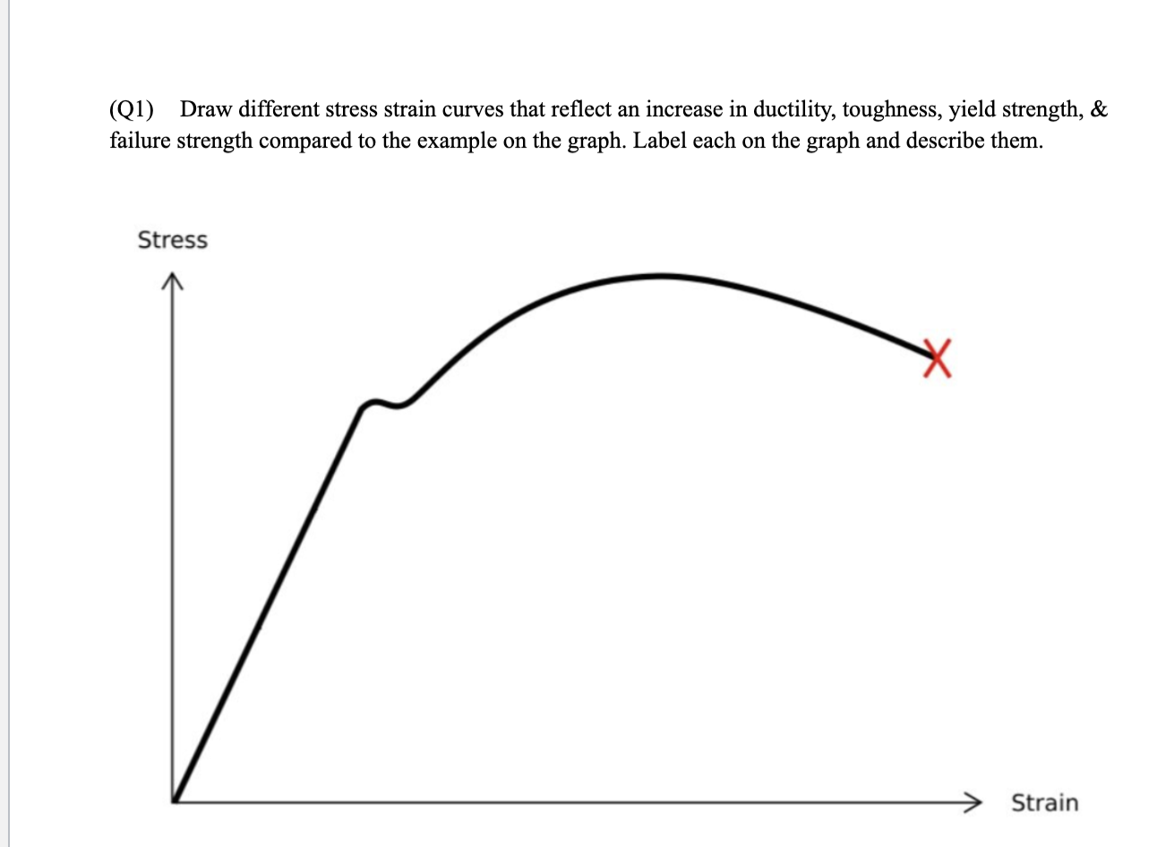 Solved (Q1) ﻿Draw different stress strain curves that | Chegg.com