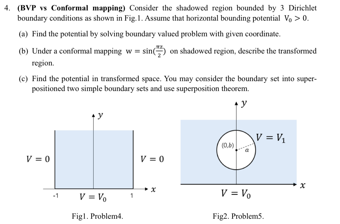 Solved (BVP vs Conformal mapping) ﻿Consider the shadowed | Chegg.com