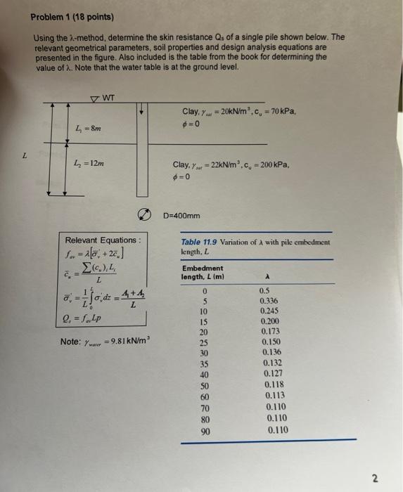 Solved Problem 1 (18 points) Using the λ-method, determine | Chegg.com