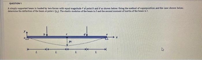 Solved 6 Simple supports—intermediate load b 7 F A B с r R | Chegg.com