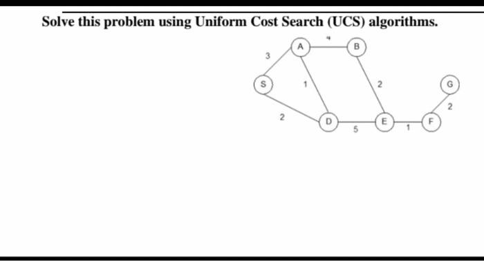 Solved Solve this problem using Uniform Cost Search (UCS) | Chegg.com
