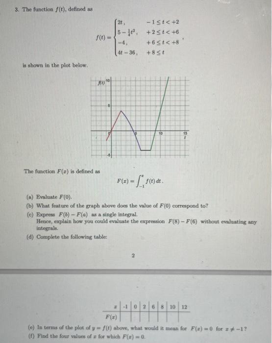 Solved 3. The function f(t), defined as | Chegg.com