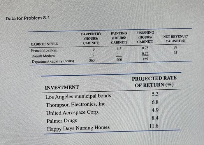 Solved 2. Problem 8-1 (pg 311) - Perform the four steps | Chegg.com