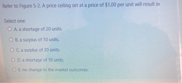 Solved Refer to Figure 5-2. A price ceiling set at a price | Chegg.com