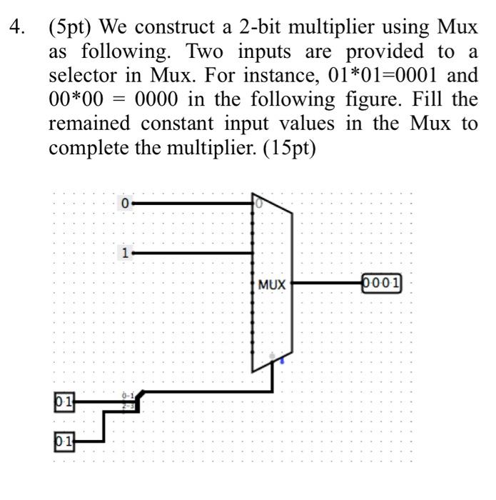 Solved 4. (5pt) We construct a 2-bit multiplier using Mux as | Chegg.com
