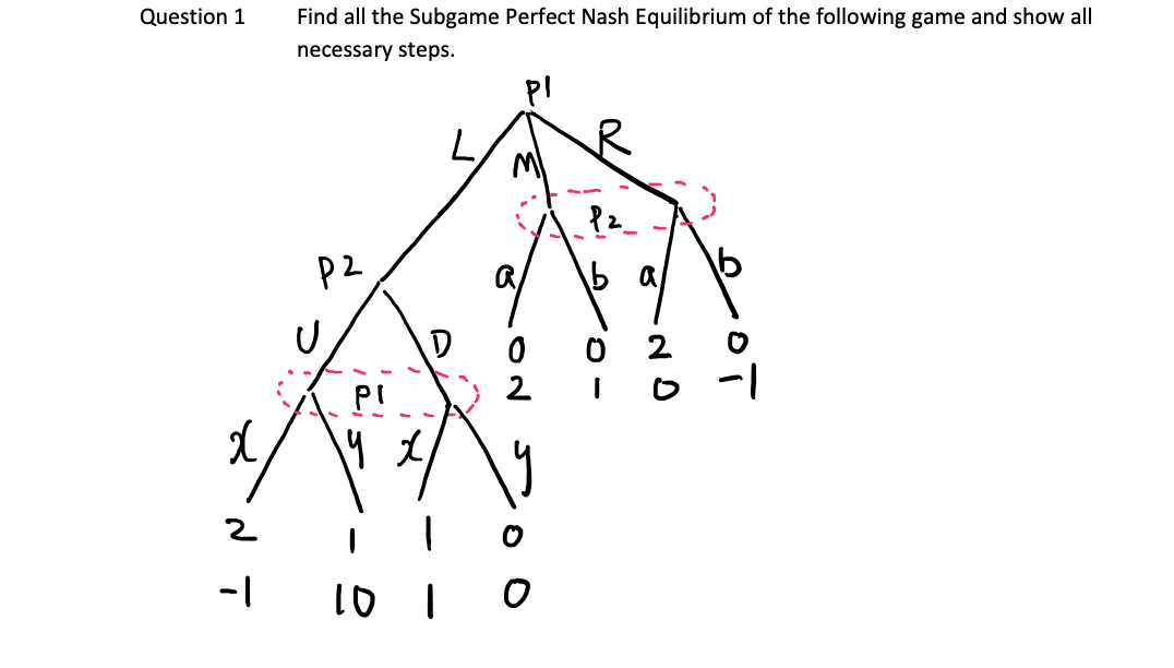 Solved Question 1 Find all the Subgame Perfect Nash | Chegg.com Solved Question 1 Find all the Subgame Perfect Nash | Chegg.com