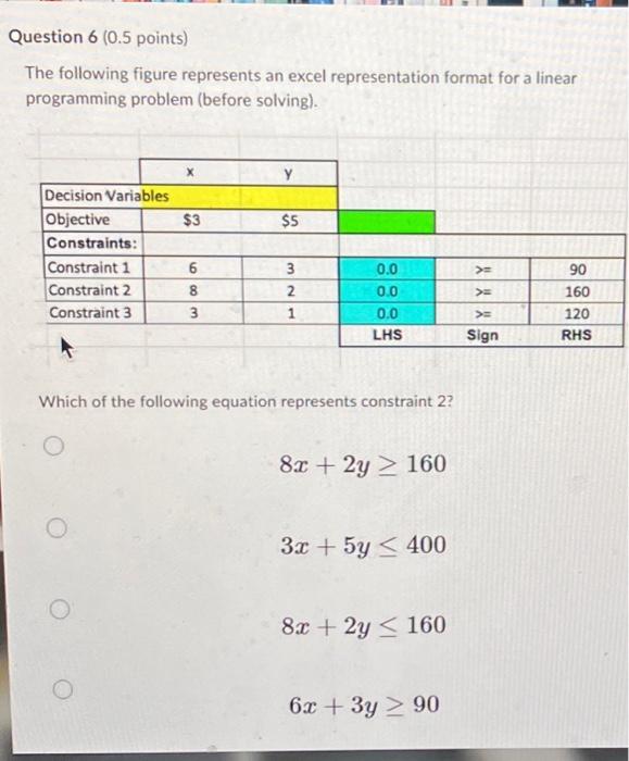 Solved The following figure represents an excel | Chegg.com