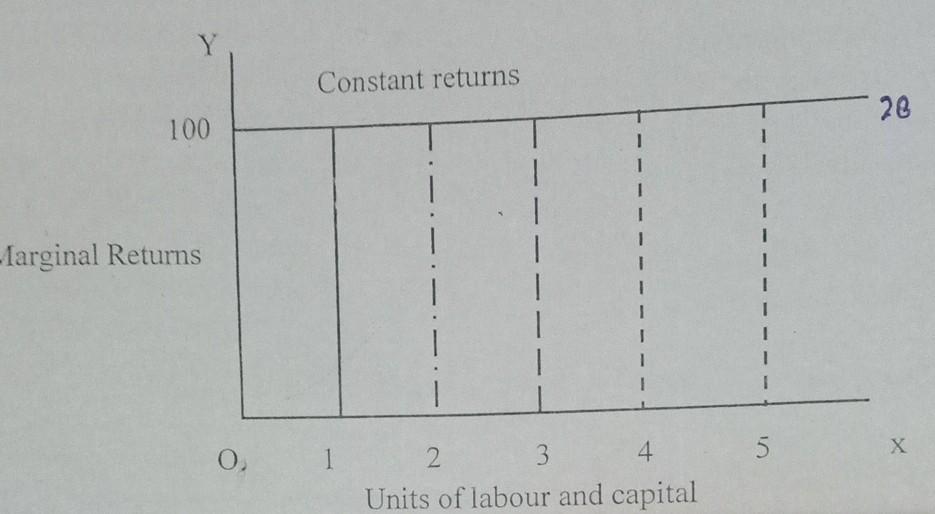 solved-1-define-an-open-economy-2-what-is-meant-by-chegg