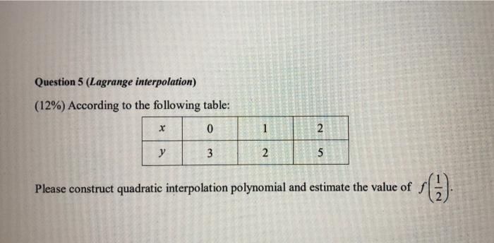 Solved Question 5 (Lagrange interpolation) (12%) According | Chegg.com Solved Question 5 (Lagrange interpolation) (12%) According | Chegg.com
