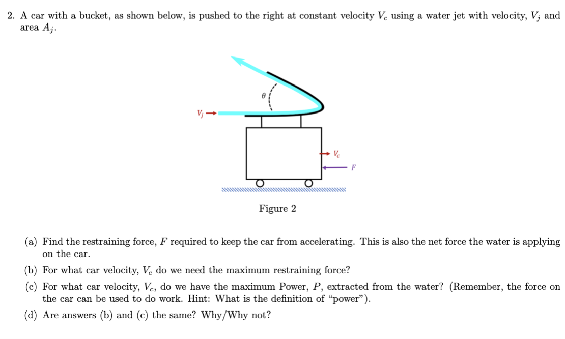 Solved For all problems, state your control volume, axes, | Chegg.com