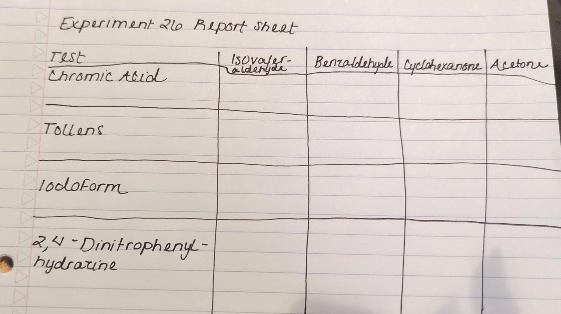 Solved Experiment 2le Report sheet | Chegg.com