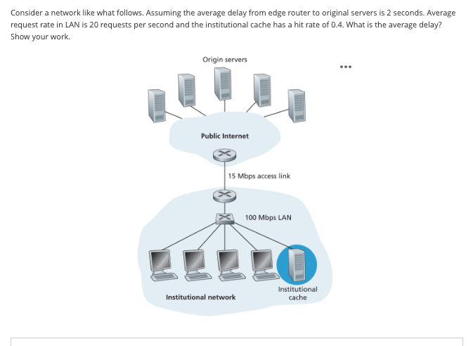 Solved Consider a network like what follows. Assuming the | Chegg.com