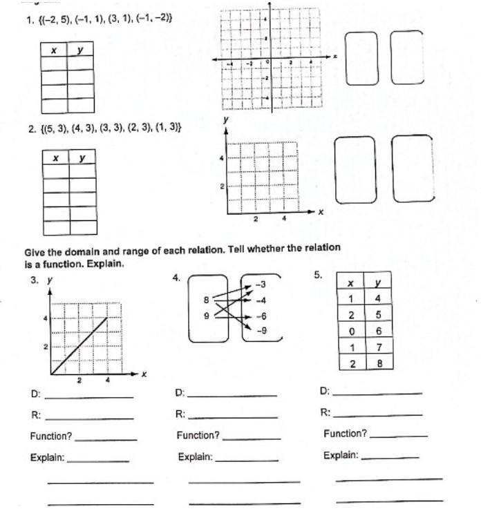 Solved Express each relation as a table, a graph and as a | Chegg.com