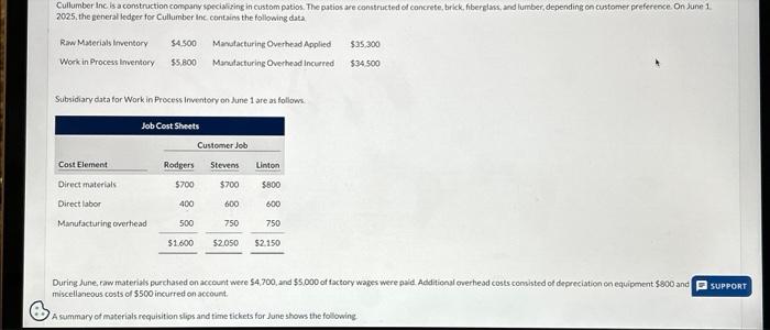 Solved A summary of materials requisition slips and time | Chegg.com