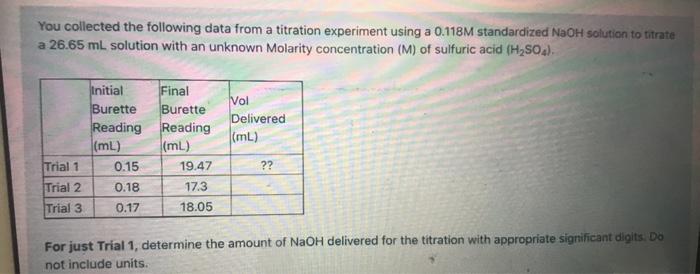 Solved You collected the following data from a titration | Chegg.com