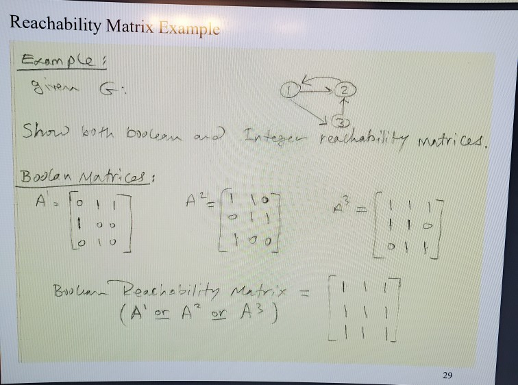 Toalbergh BOL T IN Reachability Matrix (Warshall's | Chegg.com