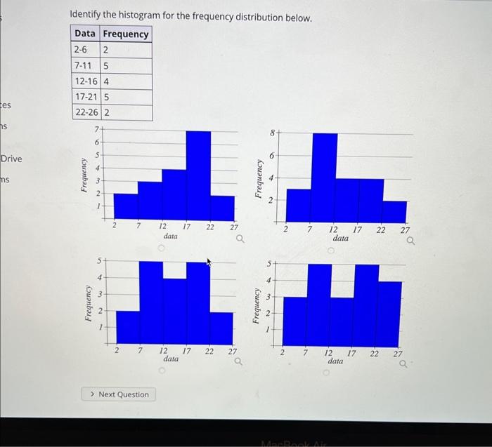 Solved Identify the histogram for the frequency distribution | Chegg.com