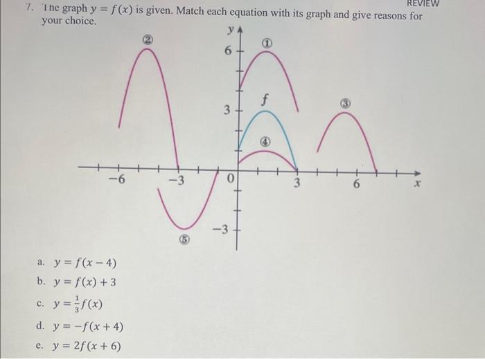 Solved 7. I he graph y=f(x) is given. Match each equation | Chegg.com