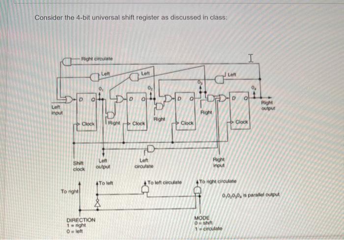 Solved Consider the 4-bit universal shift register as | Chegg.com