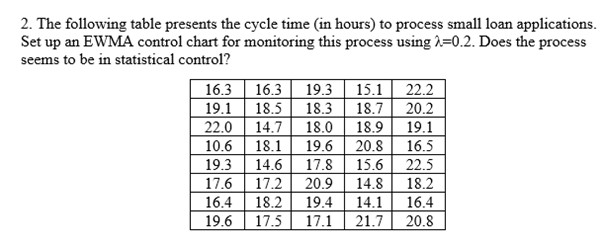 Solved The following table presents the cycle time (in | Chegg.com