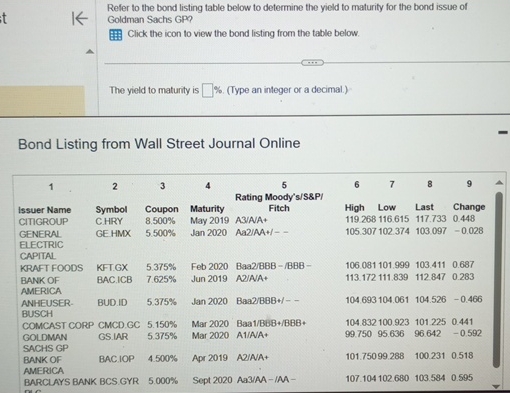 Solved Refer to the bond listing table below to determine | Chegg.com
