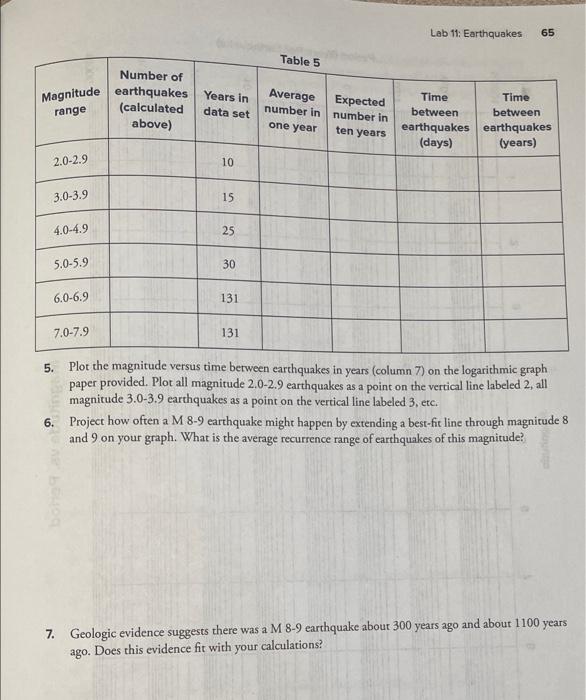 Solved FIG 1) is the table provided at the beginning (if | Chegg.com