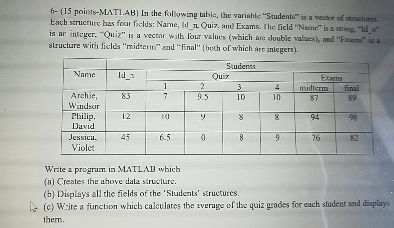 Solved 6- (15 points-MATLAB) In the following table, the | Chegg.com